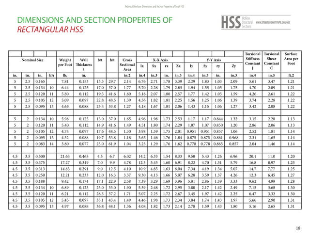 Hss dimensions steeltubeinstitute | PDF