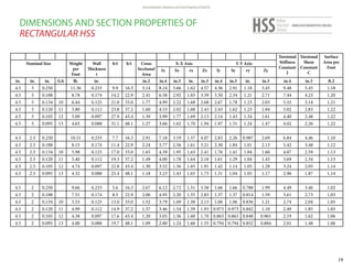 Hss dimensions steeltubeinstitute | PDF