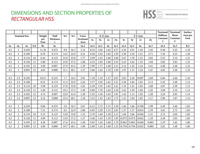 Hss dimensions steeltubeinstitute | PDF