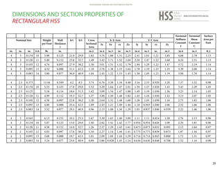 Hss dimensions steeltubeinstitute | PDF