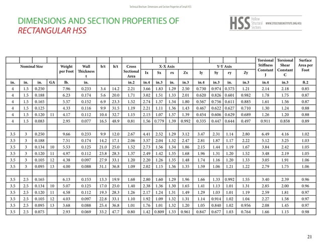Hss dimensions steeltubeinstitute | PDF