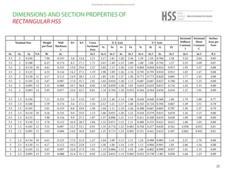 Hss dimensions steeltubeinstitute | PDF