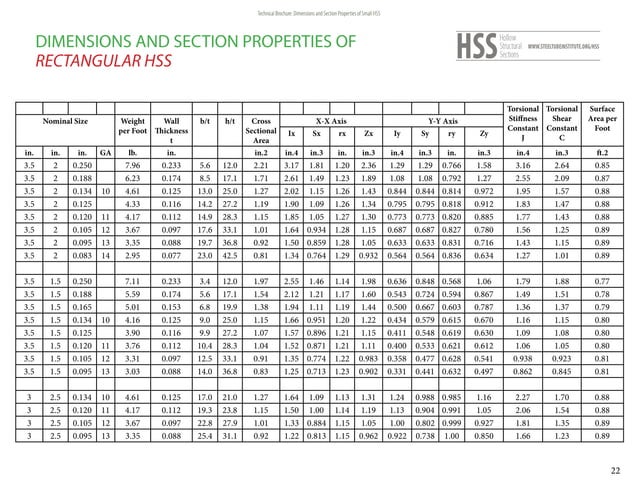 Hss dimensions steeltubeinstitute | PDF