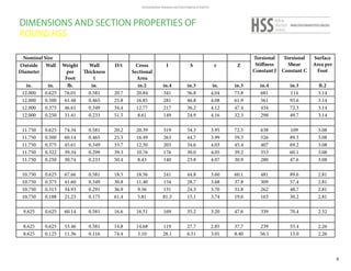 Hss dimensions steeltubeinstitute | PDF