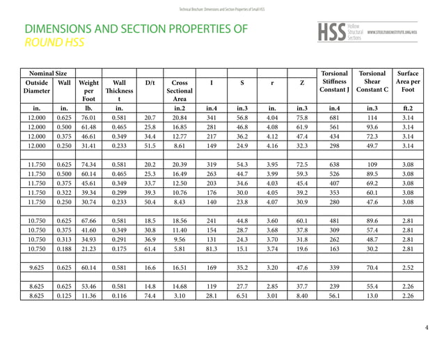Hss dimensions steeltubeinstitute | PDF