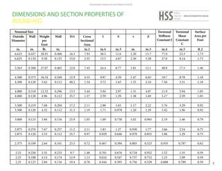 Hss dimensions steeltubeinstitute | PDF