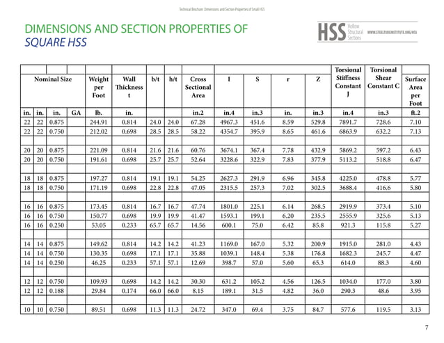 Hss dimensions steeltubeinstitute | PDF