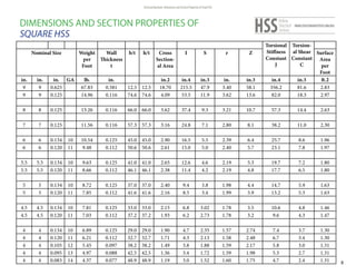 Hss dimensions steeltubeinstitute | PDF