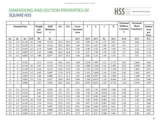 Hss dimensions steeltubeinstitute | PDF