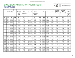 Hss dimensions steeltubeinstitute | PPT