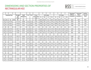Hss dimensions steeltubeinstitute | PPT