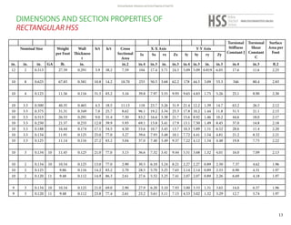 Hss dimensions steeltubeinstitute | PPT