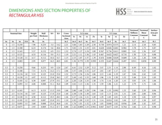 Hss dimensions steeltubeinstitute | PPT