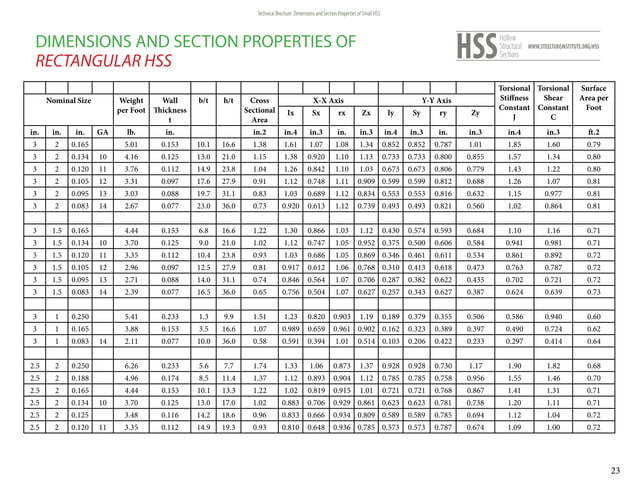 Hss dimensions steeltubeinstitute