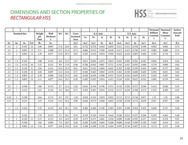 Hss dimensions steeltubeinstitute