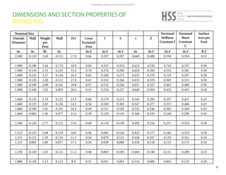 Hss dimensions steeltubeinstitute | PPT