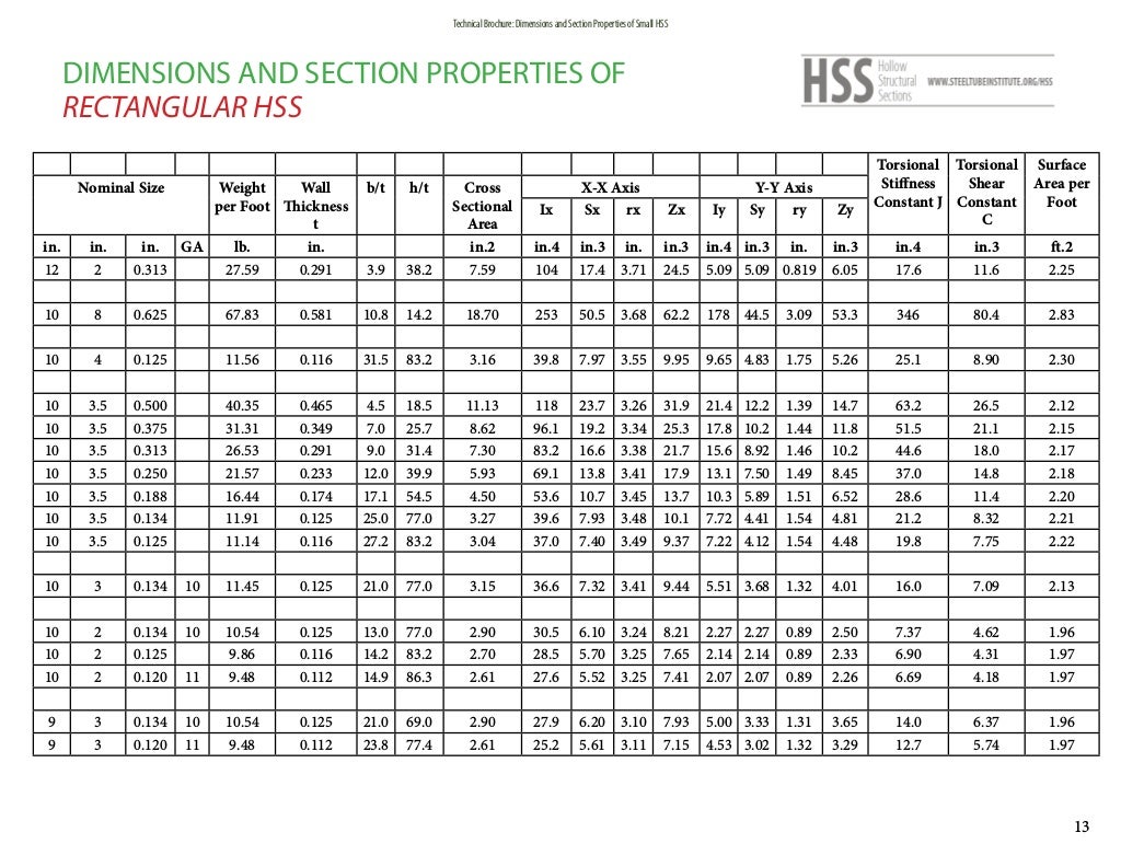 Hss dimensions steeltubeinstitute