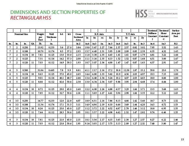 Hss dimensions steeltubeinstitute