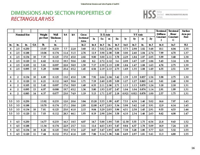Hss dimensions steeltubeinstitute