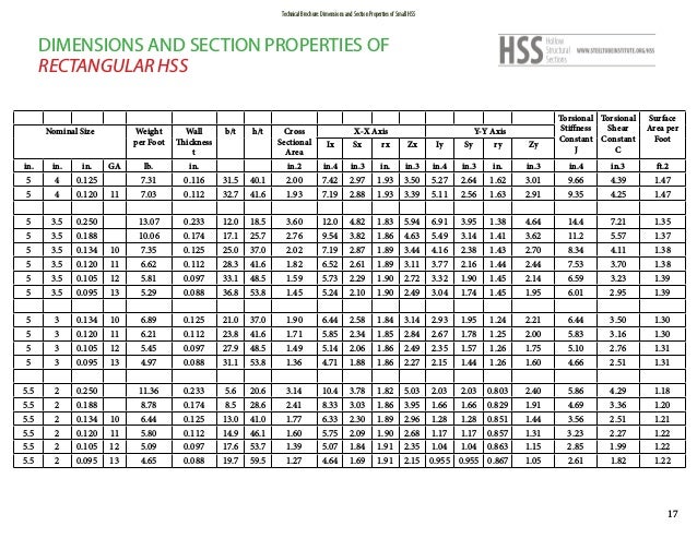 Hss dimensions steeltubeinstitute