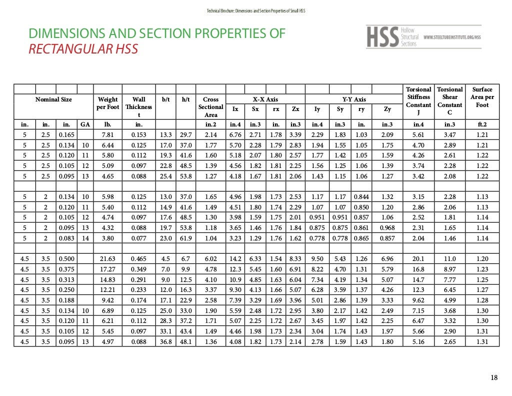 Hss dimensions steeltubeinstitute