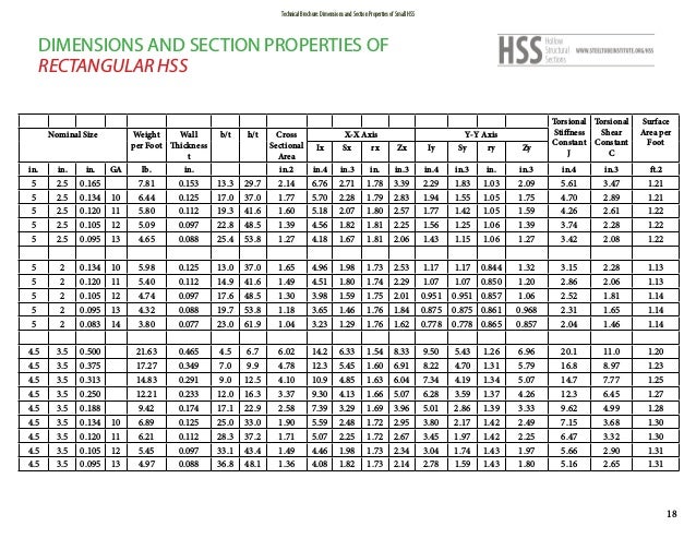 Hss dimensions steeltubeinstitute