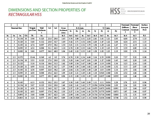 Hss dimensions steeltubeinstitute