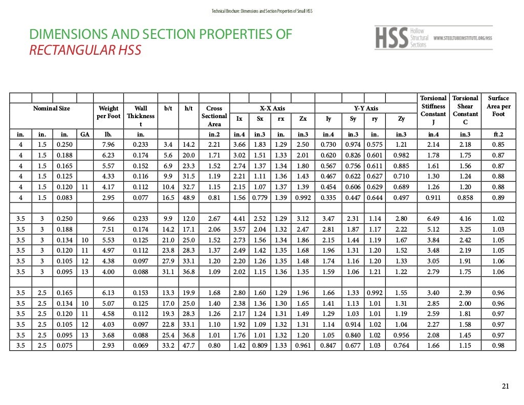 Hss dimensions steeltubeinstitute