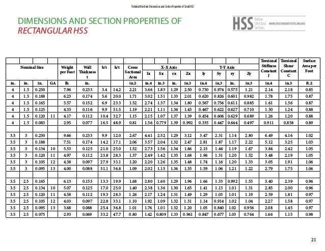 Hss dimensions steeltubeinstitute