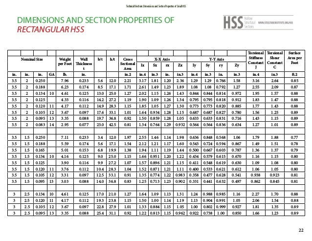 Hss dimensions steeltubeinstitute
