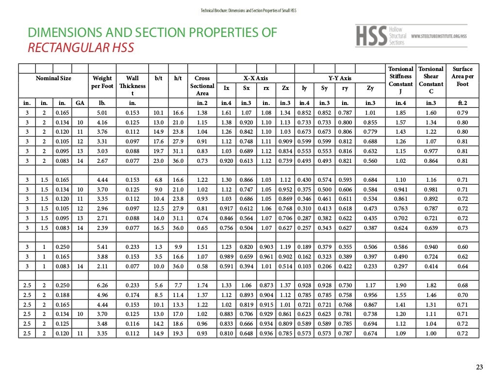Hss dimensions steeltubeinstitute