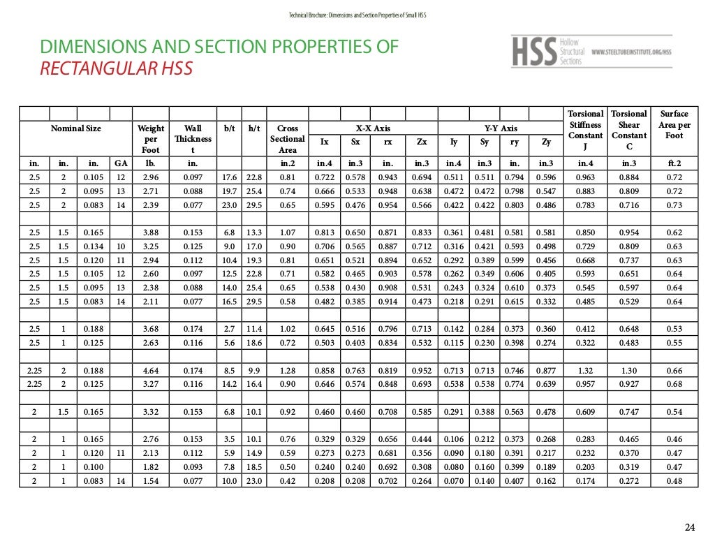 Hss dimensions steeltubeinstitute