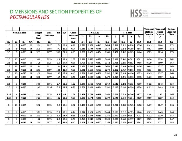 Hss dimensions steeltubeinstitute
