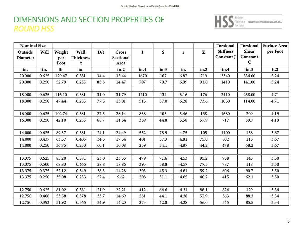 Hss dimensions steeltubeinstitute