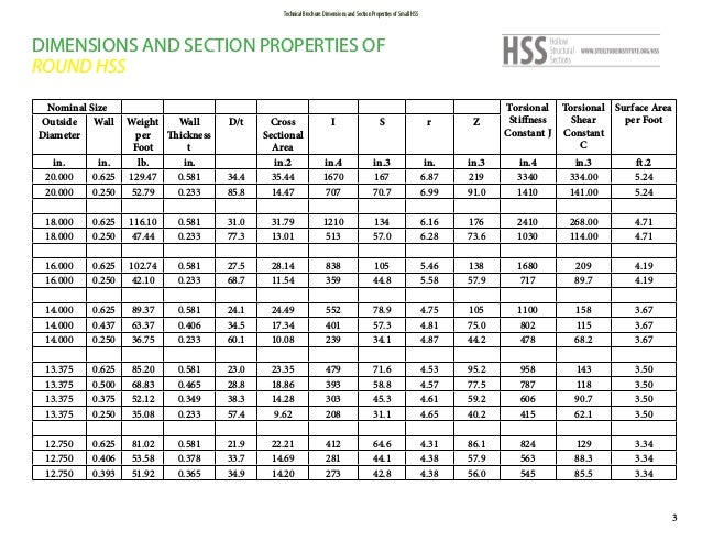 Hss dimensions steeltubeinstitute