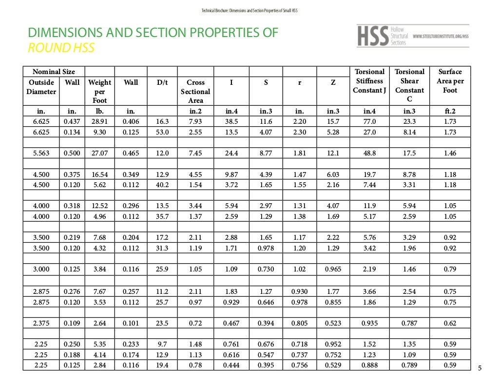 Hss Steel Sizes Chart Hss Steel Sizes Chart