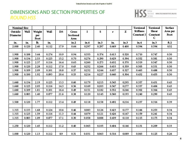 Hss dimensions steeltubeinstitute