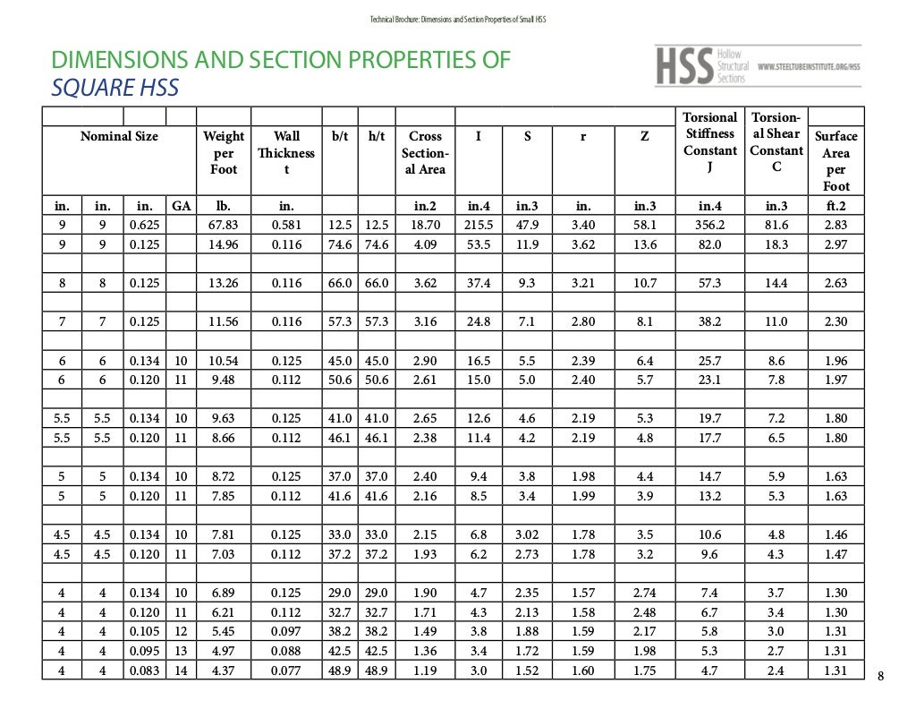 Hss dimensions steeltubeinstitute