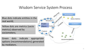 Wisdom Service Systems: Harmonious Interactions between People and ...