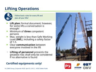 HSSE Safety Golden Rules (International) .pptx