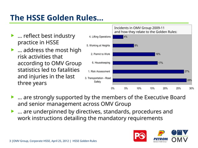 HSSE Safety Golden Rules (International) .pptx