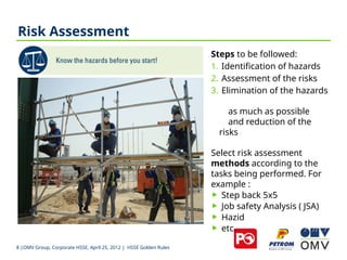 HSSE Safety Golden Rules (International) .pptx