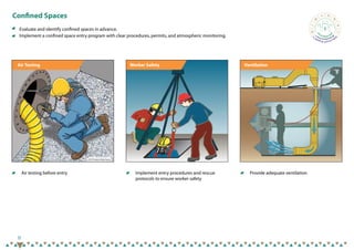 HSSE GUIDE.pdf Occupational Health and safety Presentation | PDF