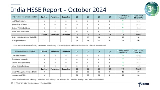 HSSE STRATERGY , PLANNING &implemet.pptx