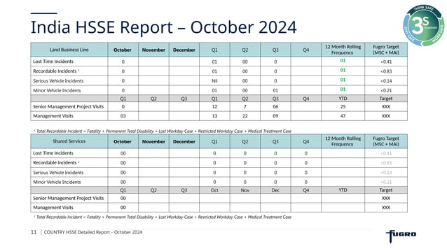 HSSE STRATERGY , PLANNING &implemet.pptx