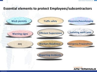 ACT Environment Induction | PPT