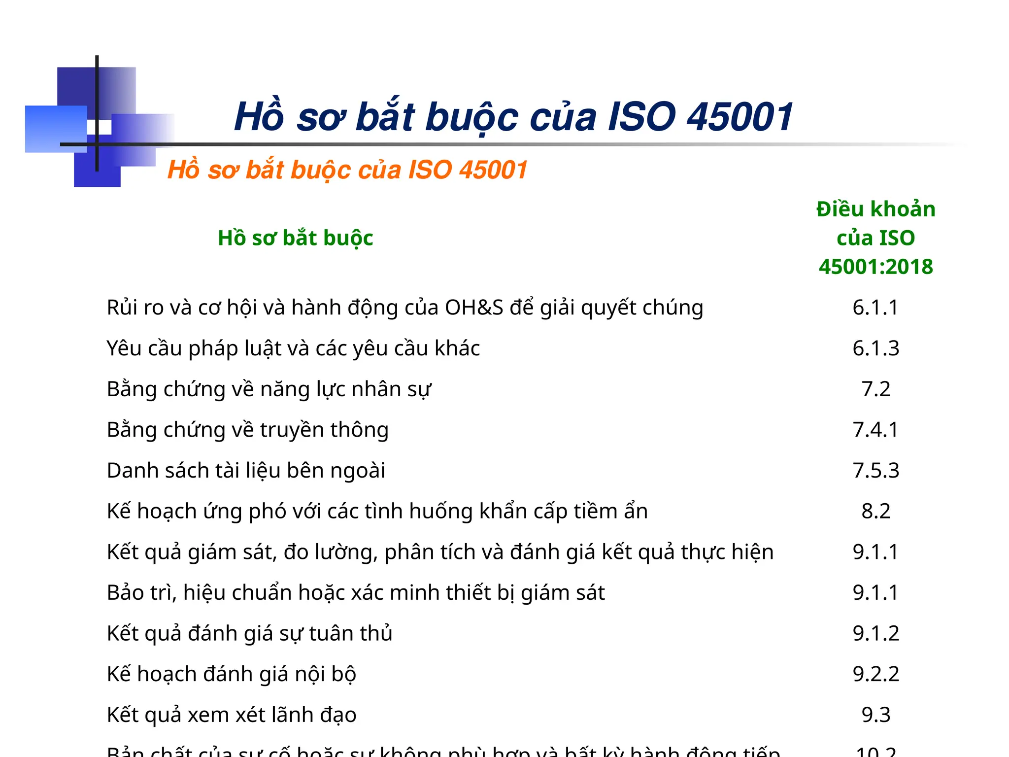 Hướng dẫn HSSE – ISO 45001 & 14001.pptx