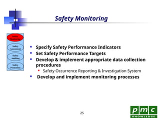 Hướng dẫn HSSE – ISO 45001 & 14001.pptx