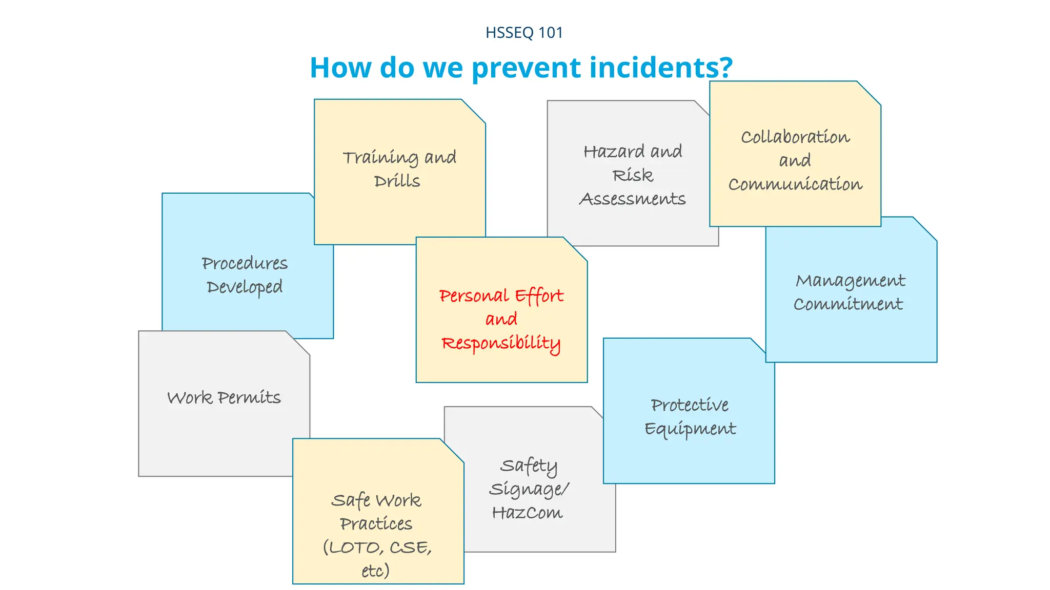 HSSEQ 101 - A Look at the Function of HSSEQ in an Organization | PPTX