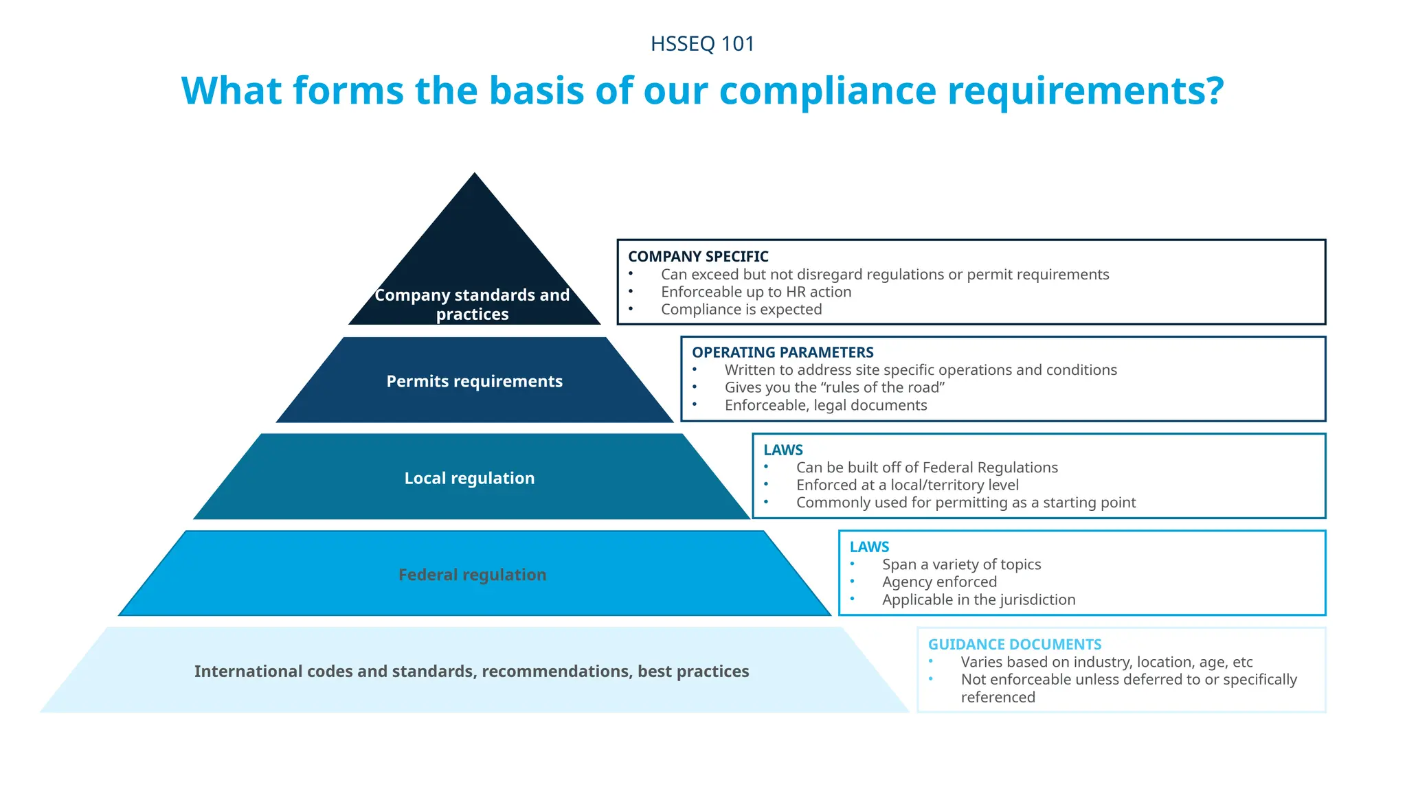 HSSEQ 101 - A Look at the Function of HSSEQ in an Organization | PPTX